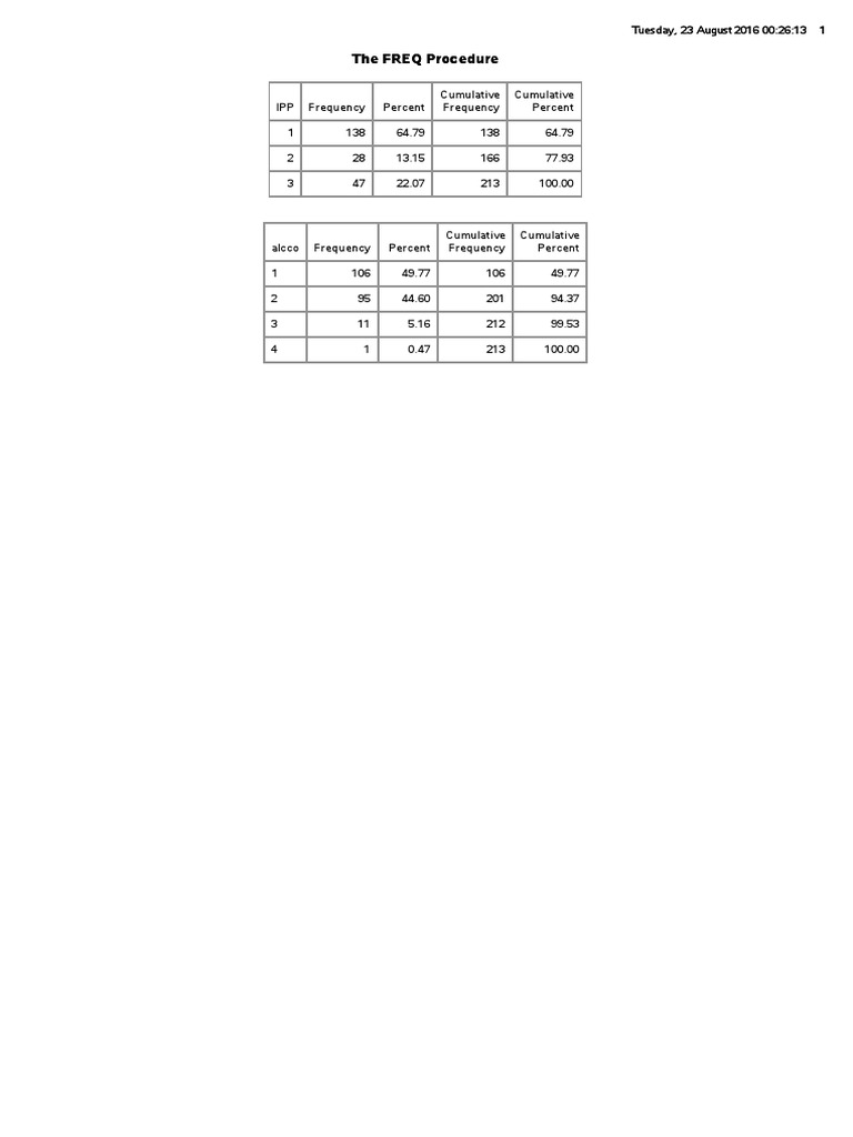Creating Univariate and Bivariate Graphs | PDF