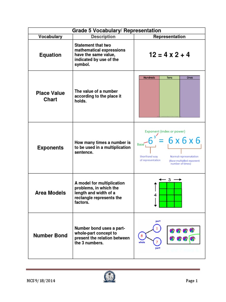 Grade 5 Math Vocabulary Guide | PDF | Teaching Methods & Materials