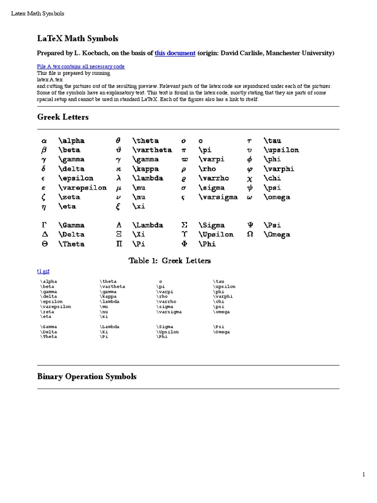 Latex Math Symbols | Physics & Mathematics | Mathematics