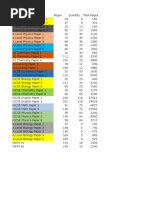 PNC Registration Form | PDF | Nursing | Health Care