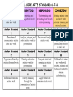 Tennessee Fine Arts Standards Overview | PDF | Literacy | Experience