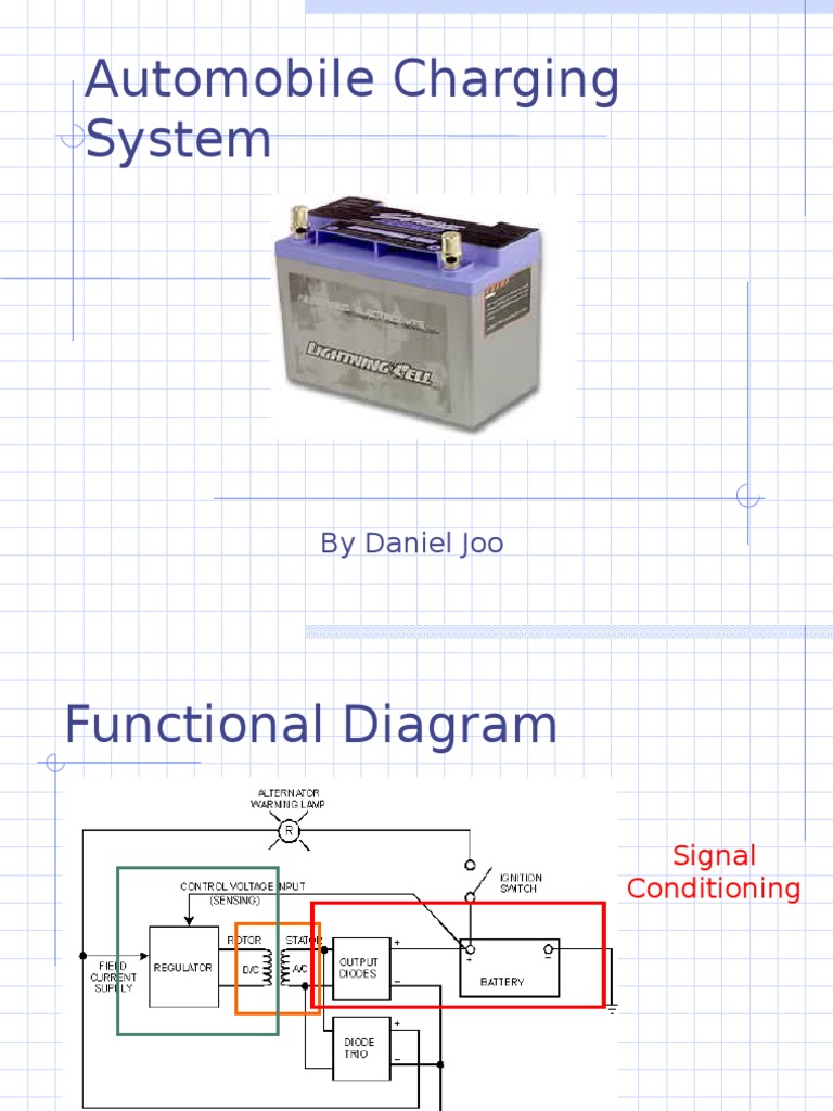 Automobile Charging System | PDF