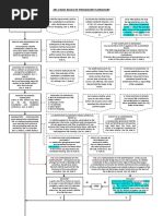 Presentation Denr Administrative Order No. 2016-31 | PDF | Alternative ...