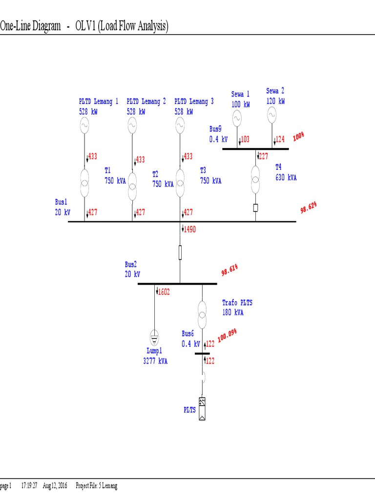 Beban Puncak W Plts - SLD | PDF