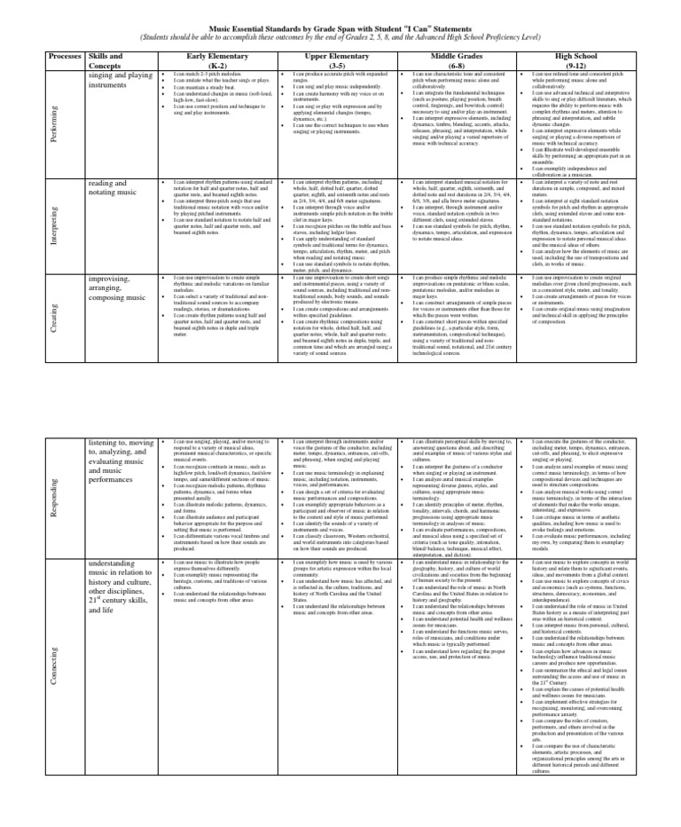 Music.I Can Statements PDF | PDF | Musical Notation | Rhythm