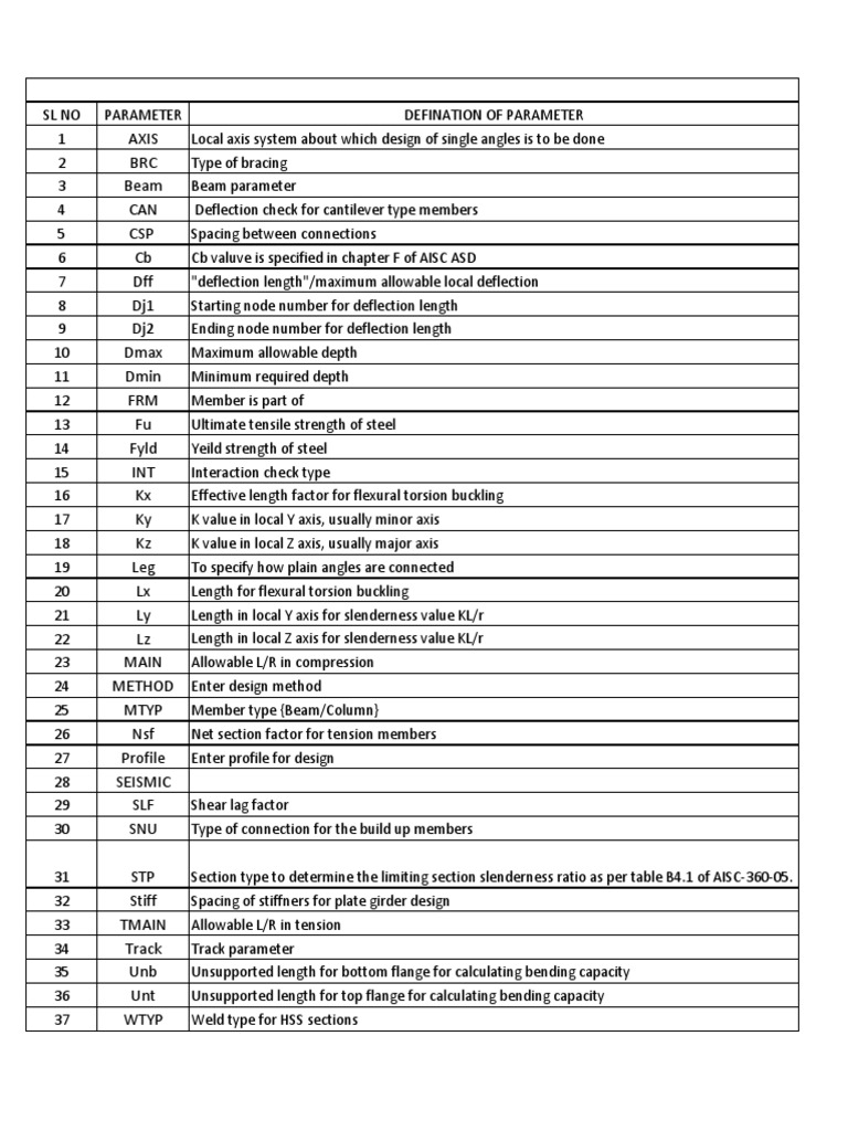 Staad Pro Parameter List | PDF