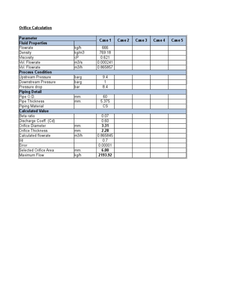 Orifice Calculation Parameter Case 1 Case 2 Case 3 Case 4 Case 5 Fluid ...