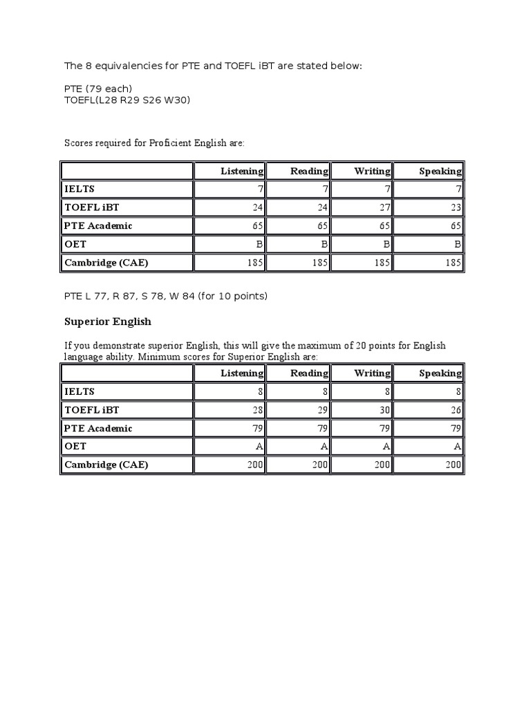 Test Score Requirements | PDF