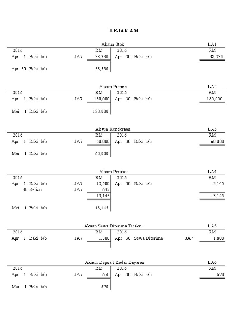Projek-paT5 2016 | PDF