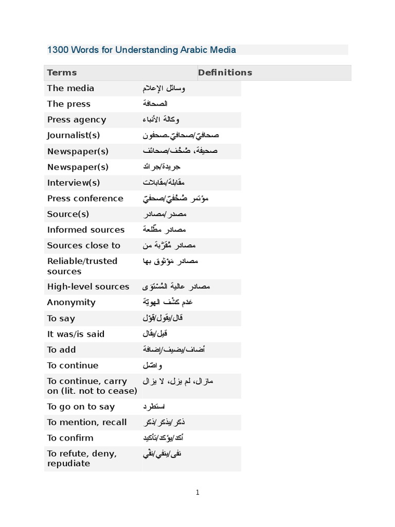 1300 Words For Understanding Arabic Media | PDF