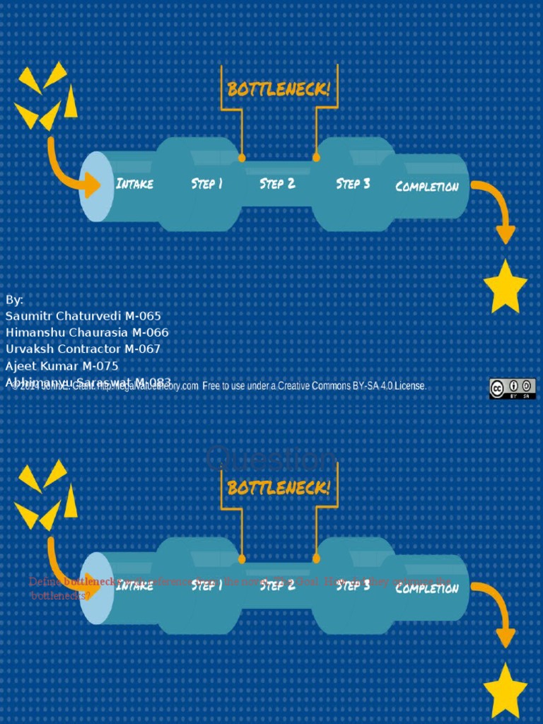 Bottleneck The Goal | PDF | Network Congestion | Process Management