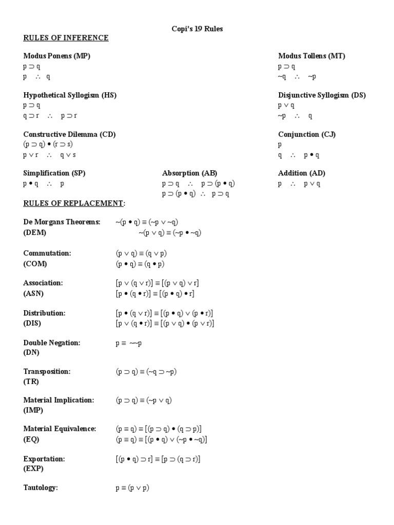 Copi's Nineteen Rules of Inference | PDF