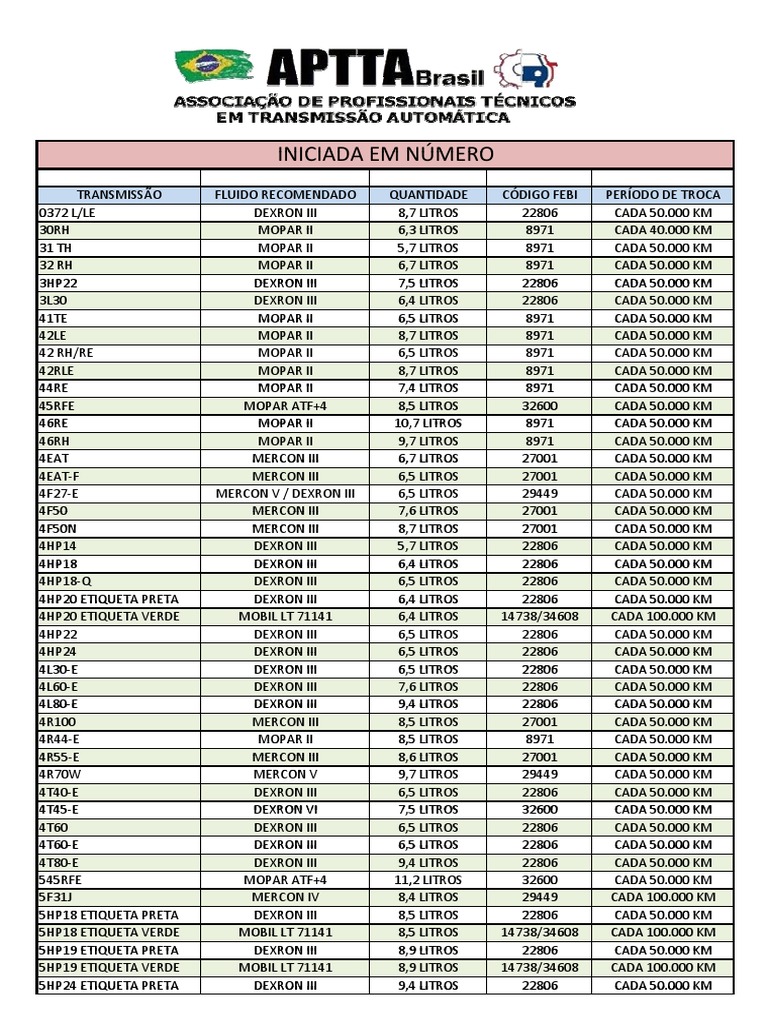 Tabela de Fluidos | PDF