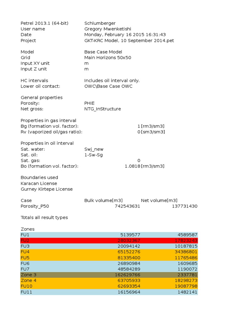 Connate Water Saturation Calculation | PDF | Applied And ...