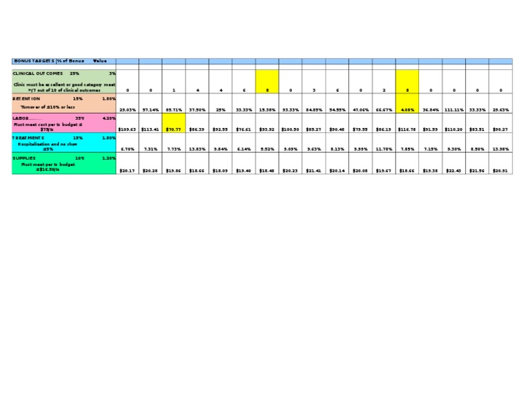 Bonus Targets % of Bonus Value Clinical Outcomes 25% | PDF