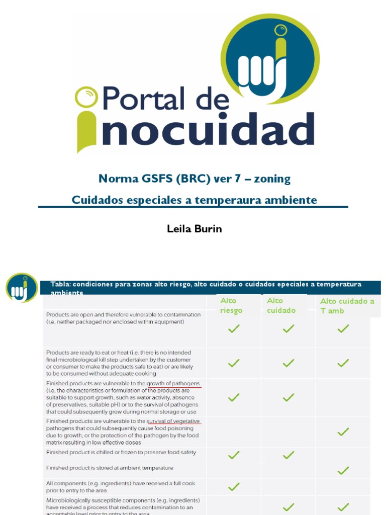 BRC V7 Zoning PDF | PDF