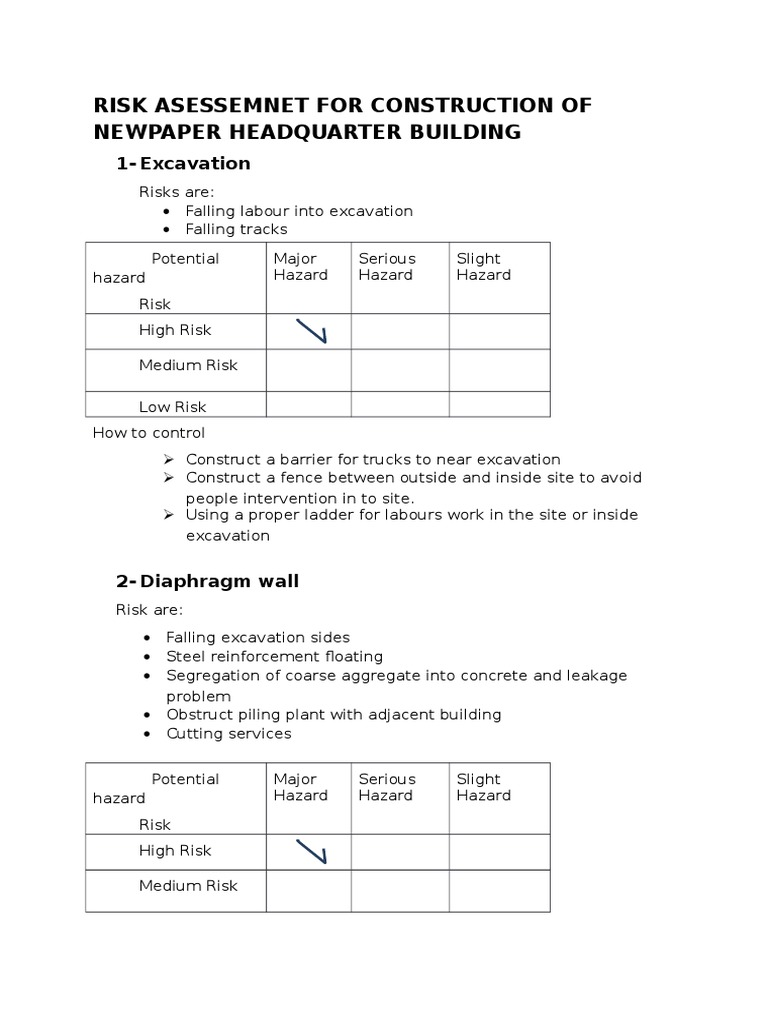 Risk Assessment - Final | PDF | Precast Concrete | Crane (Machine)