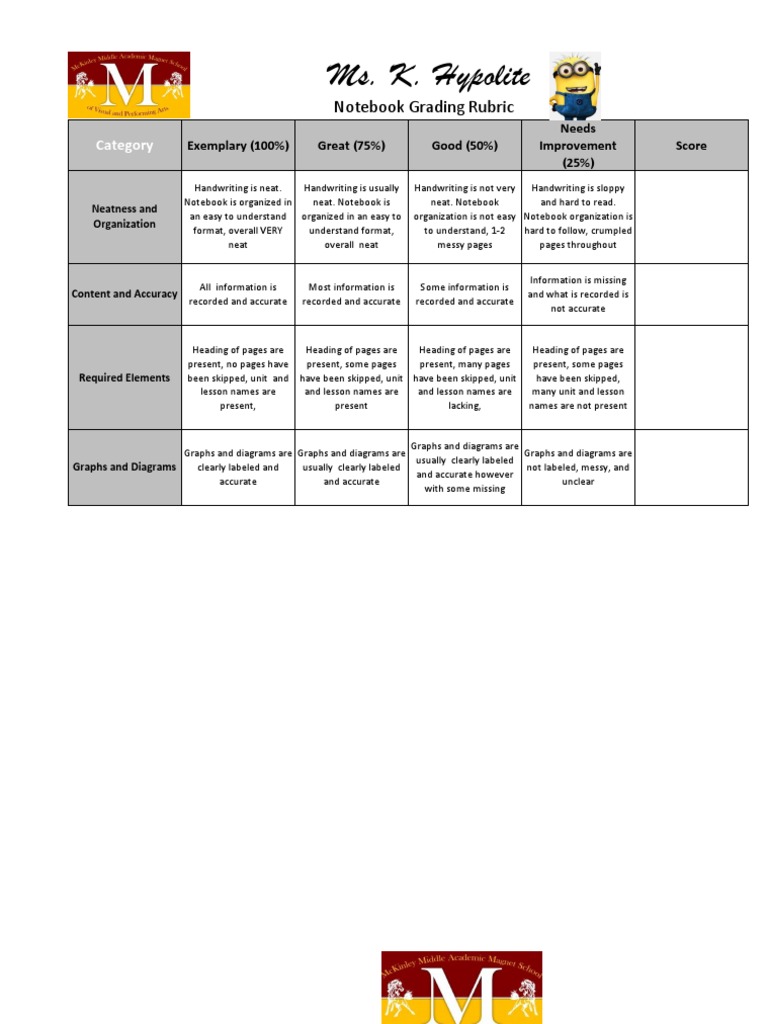 Notebook Grading Rubric Overview | PDF | Career & Growth