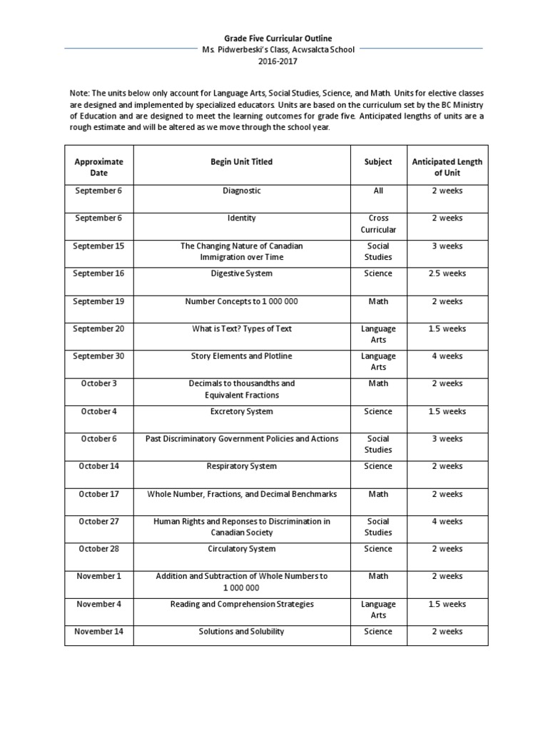 Curricular Outline | PDF | Curriculum | Teaching Mathematics
