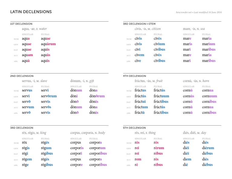 Latin Declension Endings Overview | PDF