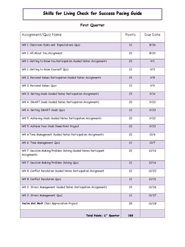 Skills For Living Pacing Guide | PDF