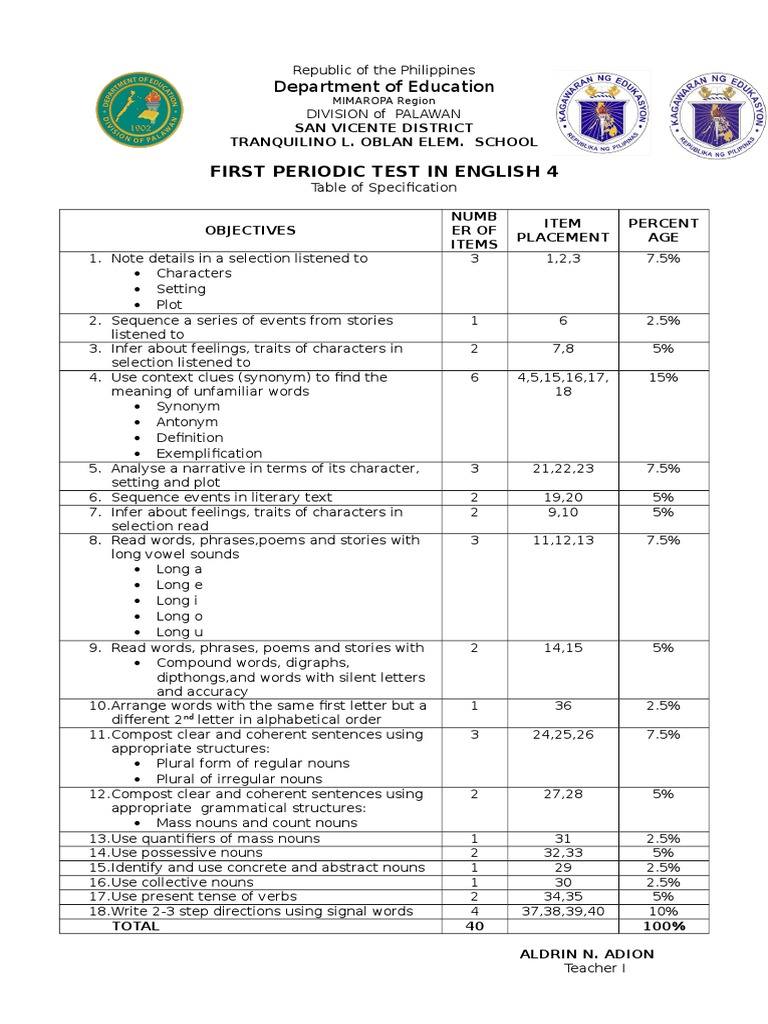 Grade 4 1st Periodic Test in English | PDF | Noun | Phrase