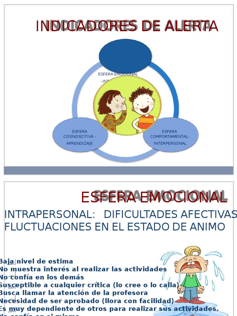 Indicadores DE Alerta: Esfera Emocional - Intrapersonal | Conceptos ...