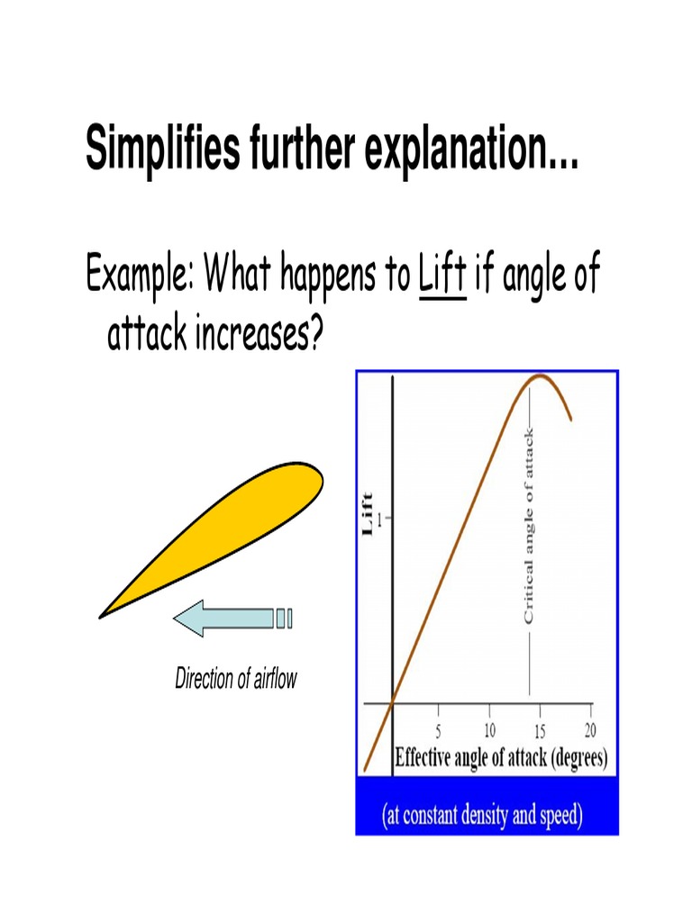 Effects of Angle of Attack on Lift | PDF
