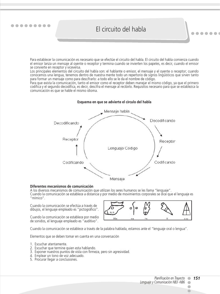 Circuito Del Habla Apunte | PDF