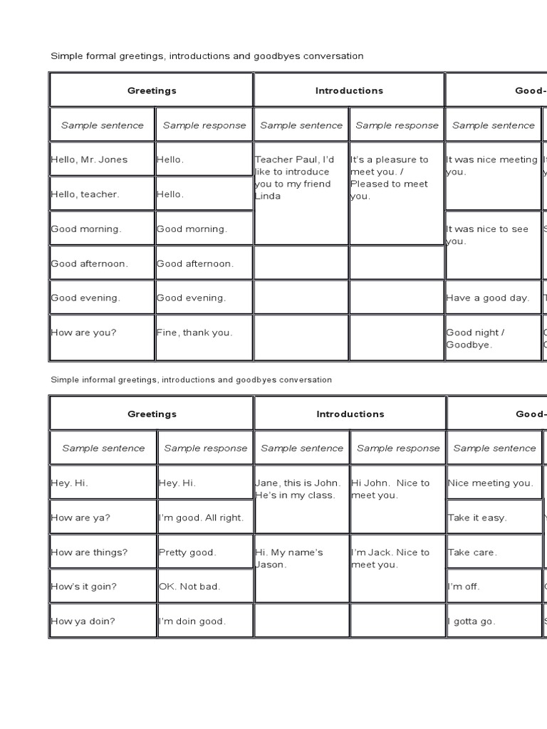 Greetings Introductions Good-Byes: Sample Sentence Sample Response ...