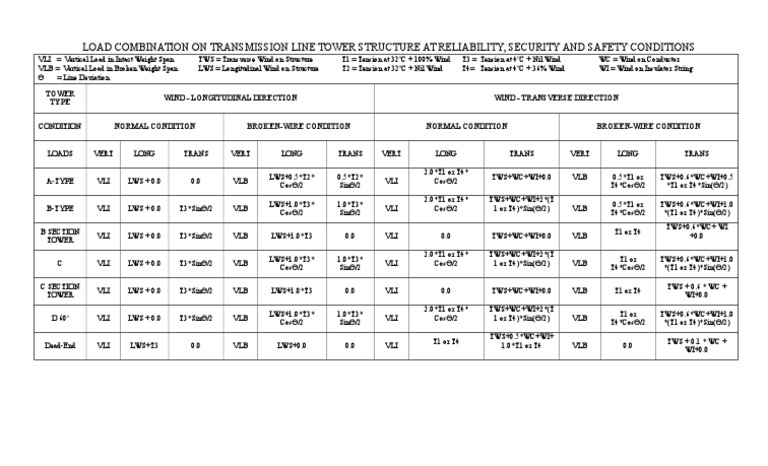 LOADS ON TRANSMISSION TOWER STRUCTURES | PDF