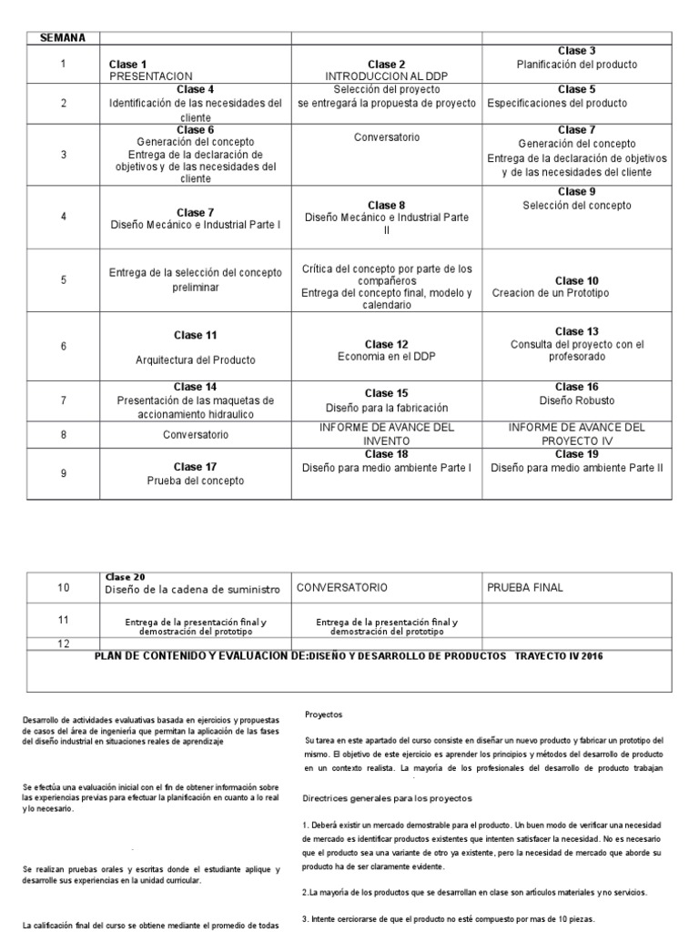 Programacion y Planificacion DDP | PDF | Diseño | Evaluación