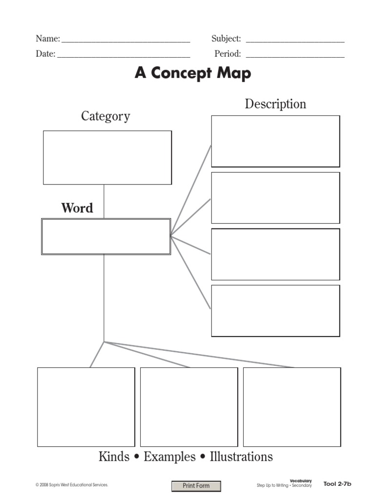 A Concept Map | PDF