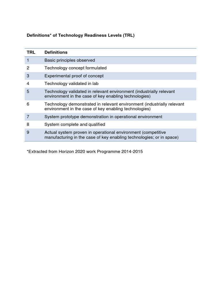 Definitions of Technology Readiness Levels (TRL) | PDF