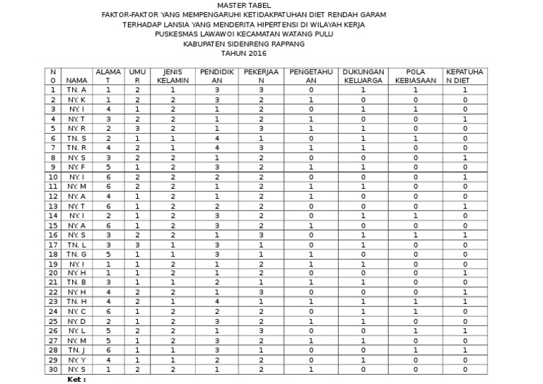 Master Tabel Word | PDF
