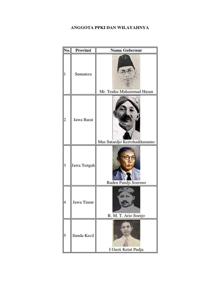 Anggota Ppki Dan Wilayahnya | PDF
