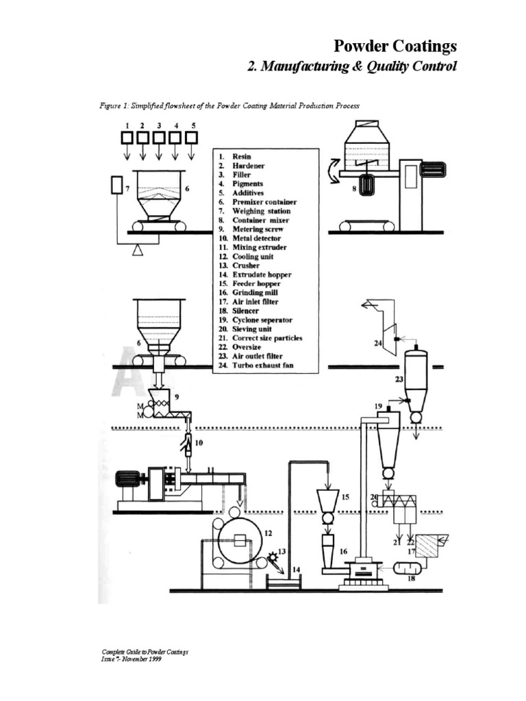 Organic Coating | PDF | Epoxy | Electrostatics