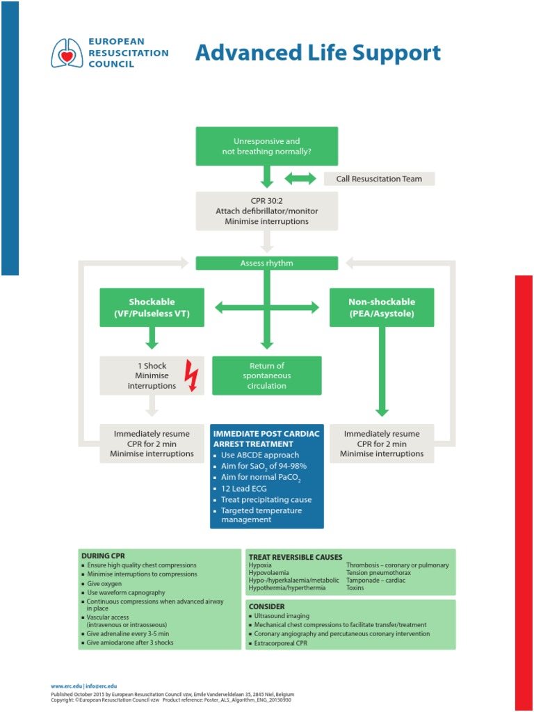 Poster ALS Algorithm ENG V20151005 HRES Site | PDF | Wellness | Science ...