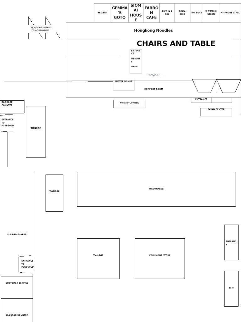 Foodcourt Layout | PDF