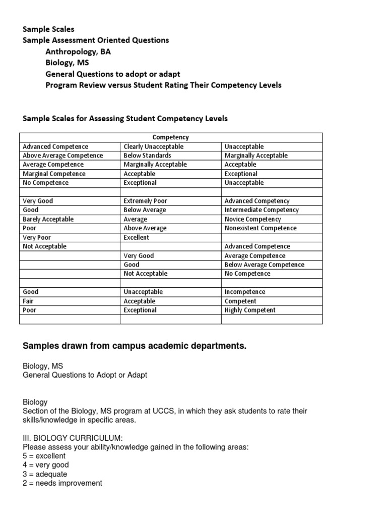 Scales For Assessing Student Competency Levels | Competence (Human ...