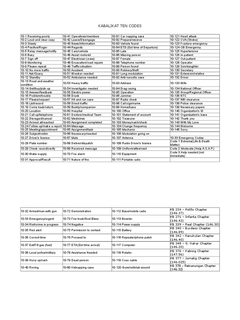 Kabalikat Ten Codes | PDF | Traffic | Entertainment (General)