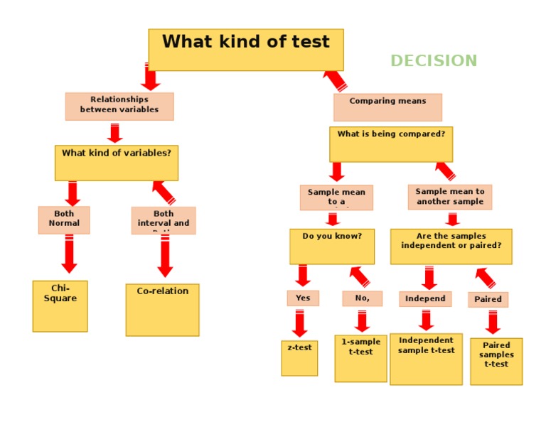 Statistical Tests Comparison Guide | PDF