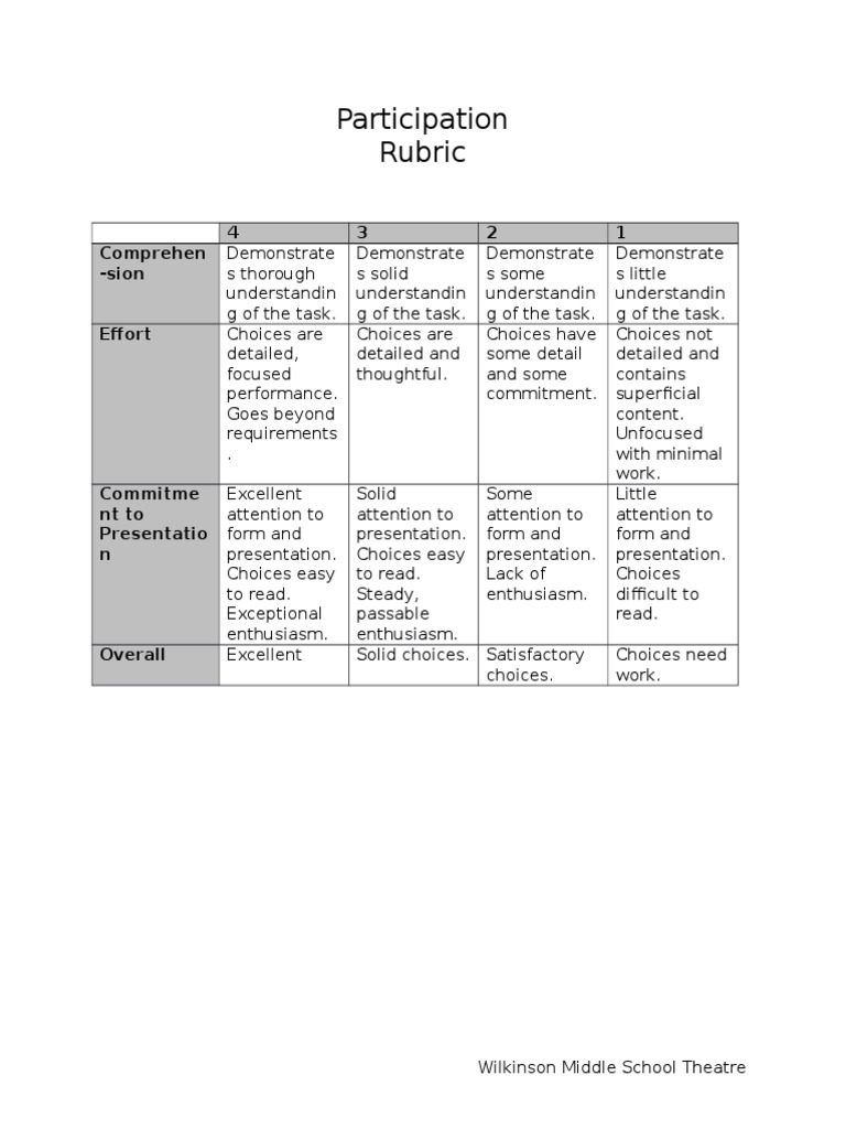 Participation Rubric | PDF | Cognition