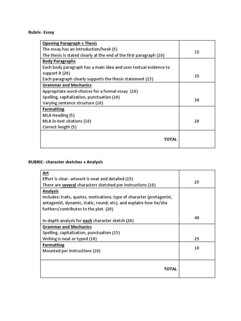 Summer Assignment Rubric | PDF