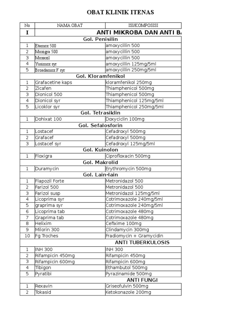 Daftar Obat Klinik Pdf