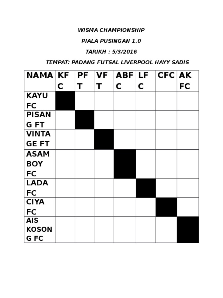 Wisma Championship | PDF