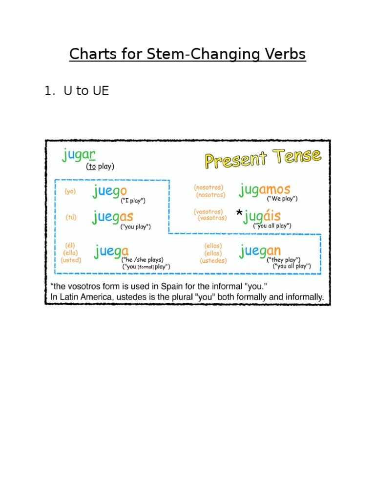 Charts For Stem-Changing Verbs Present Tense | PDF | Language Arts ...