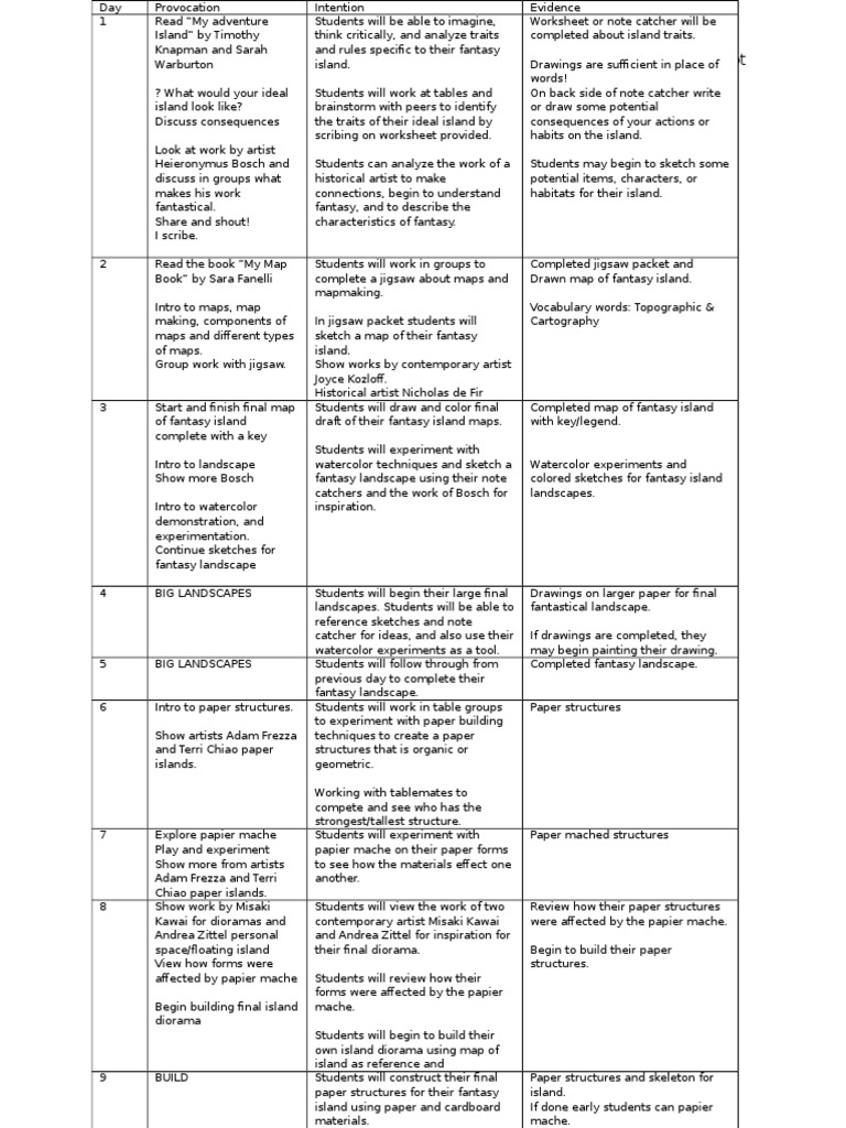 Tws Unit | PDF | Cartography | Watercolor Painting