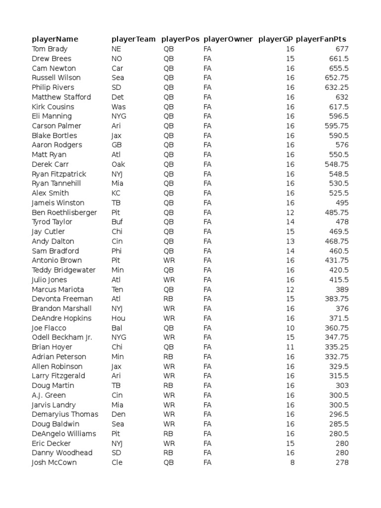 Webplayerinfo | PDF | American Football People | National Football ...