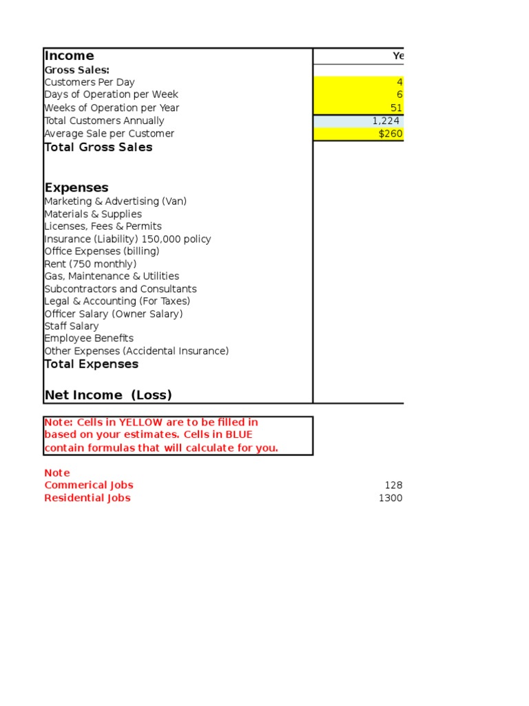 Income: Total Gross Sales | PDF